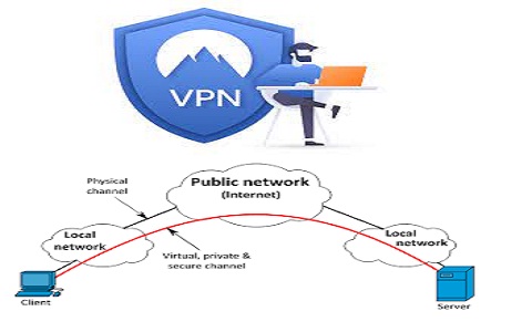Virtual Private Network Diagram Simple PPTP VPN Server Setup In