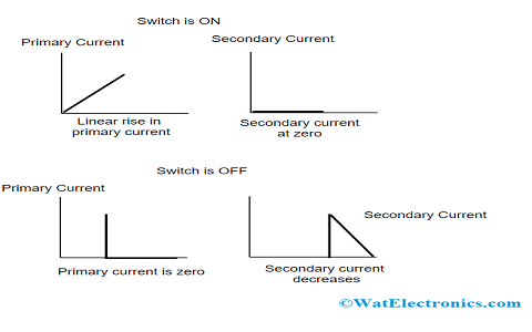 Flyback Converter : Working, Design, Its Topology and Applications