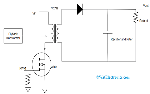 Flyback Converter : Working, Design, Its Topology and Applications