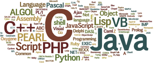 Types And Differences Between Programming Languages